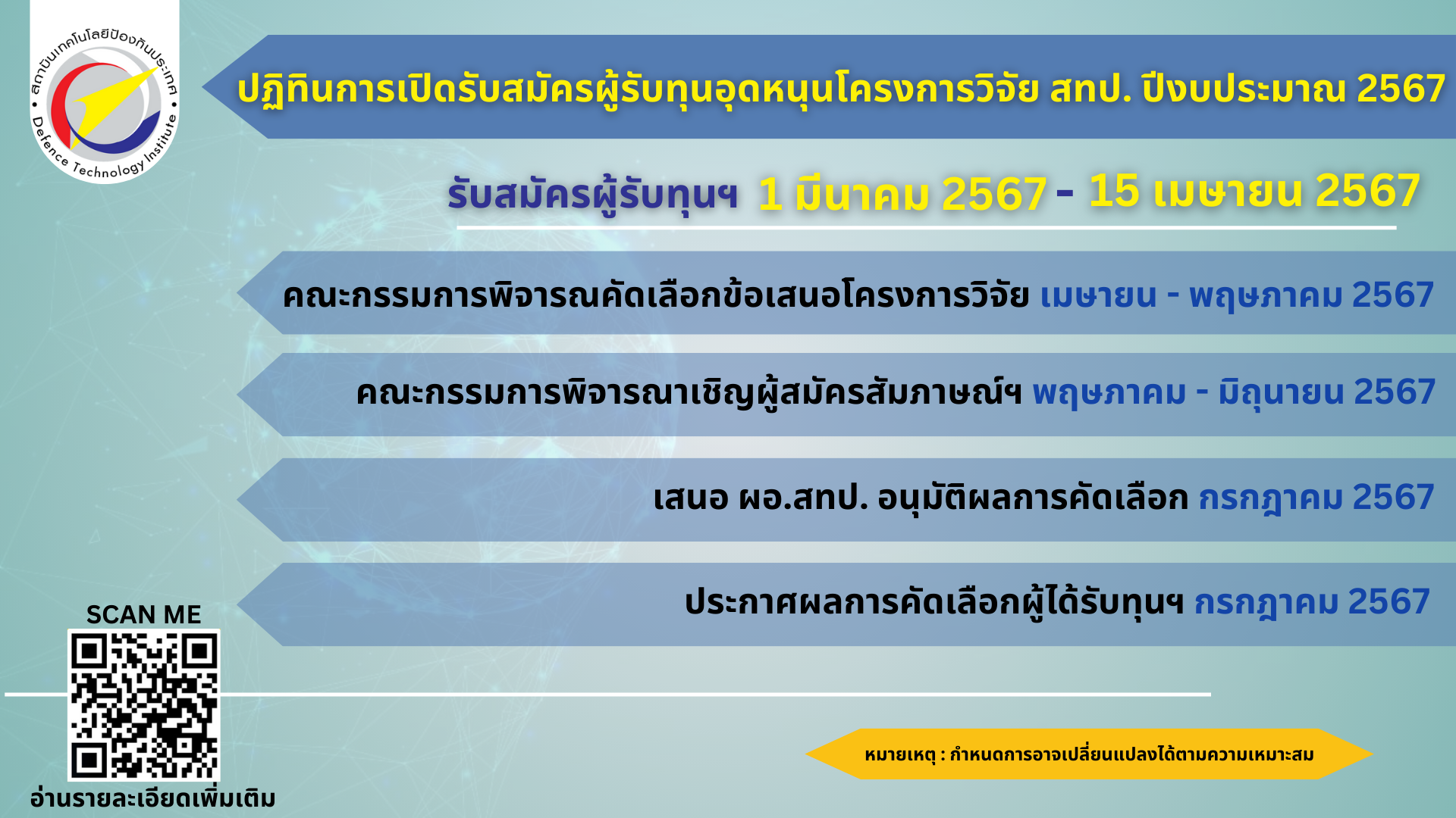 Defence Technology Institute