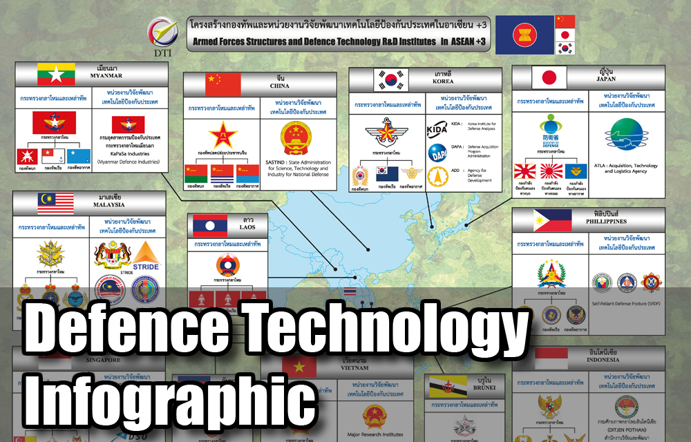 Defence Technology Institute